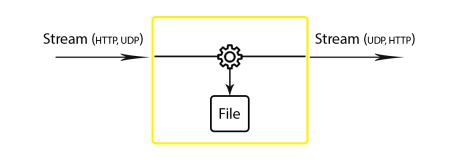 SIBA Transcoder - Producer of broadcasting and monitoring software ...