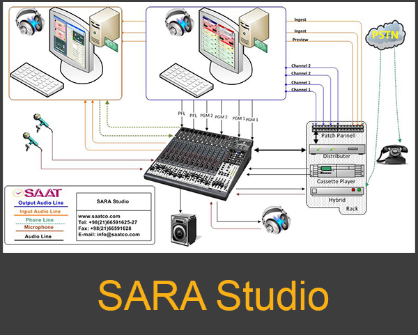 Radio studio - Producer of broadcasting and monitoring software, master ...
